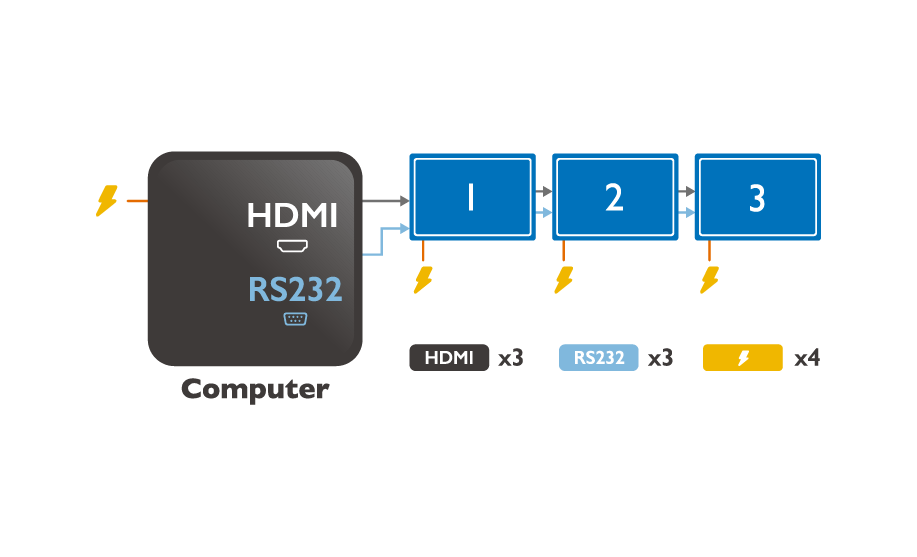 Digital Display Player Hardware - ComQi